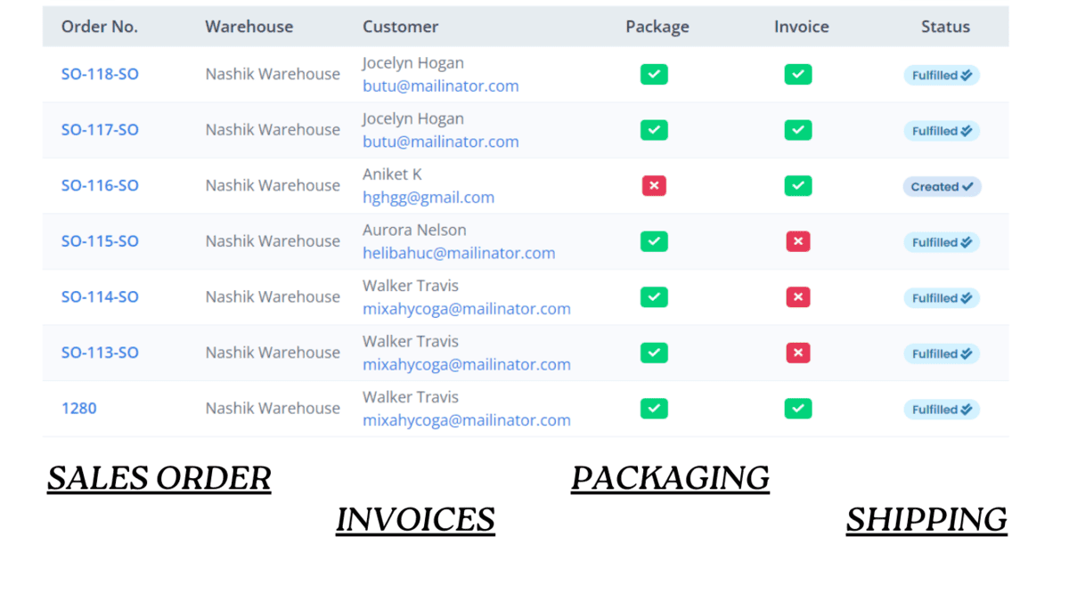 Best Order Management Software for Retail Brands | ZapInventory